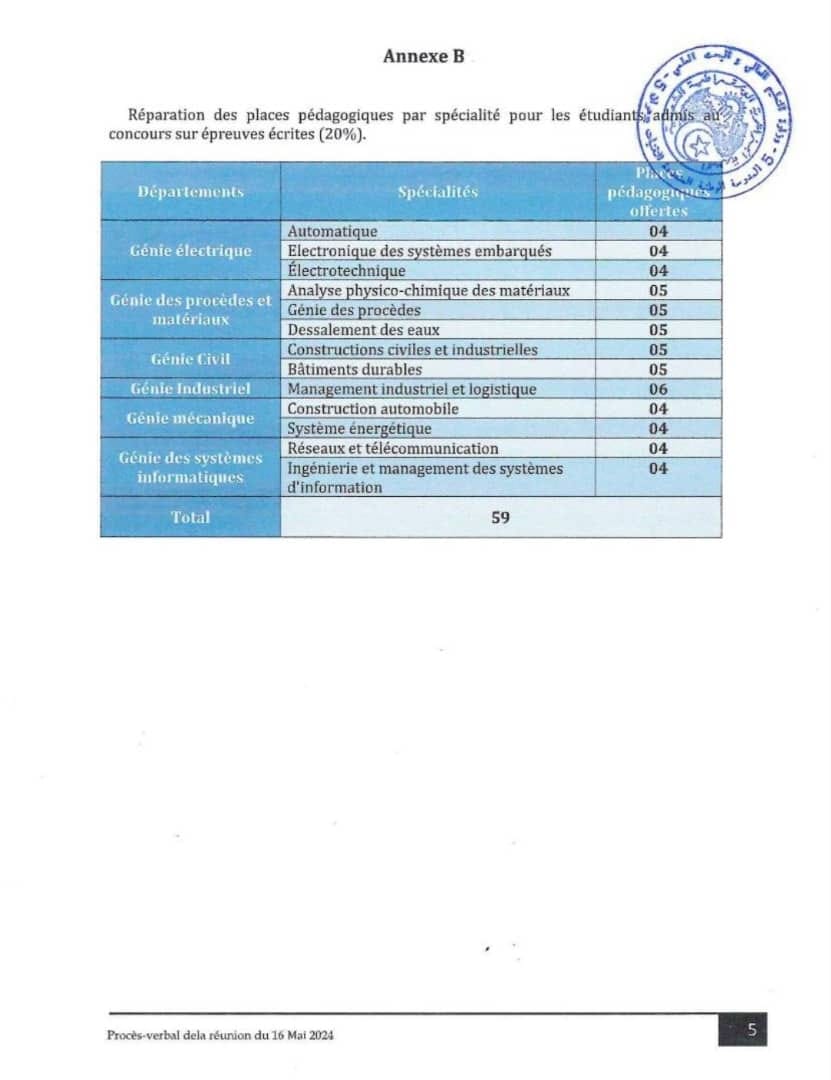 La Répartition des places pédagogiques pour le concours 2024! - ENPO